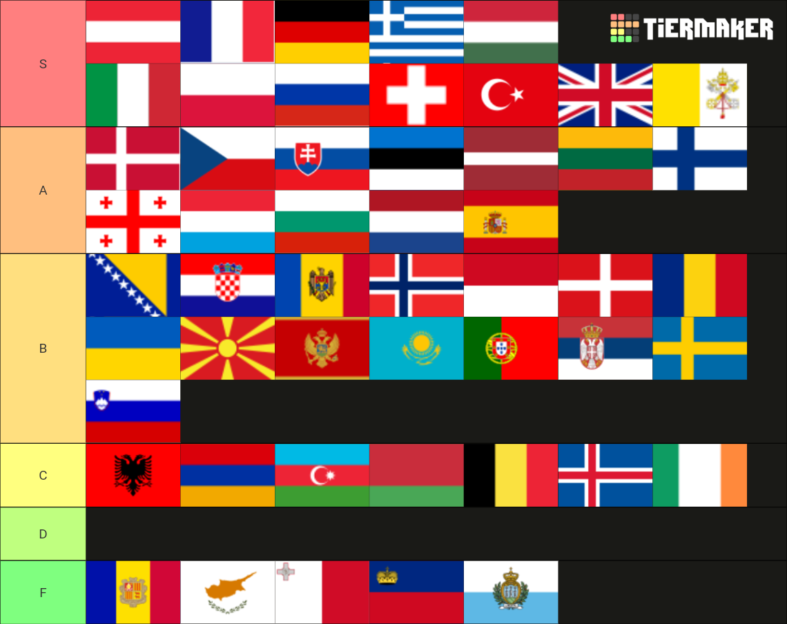 European Countries Tier List (Community Rankings) - TierMaker