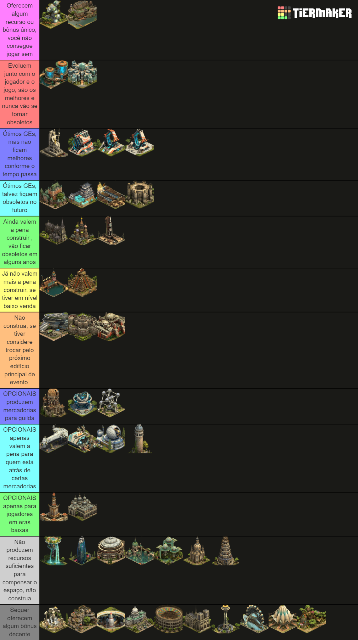Forge of Empires GB List Tier List (Community Rankings) - TierMaker