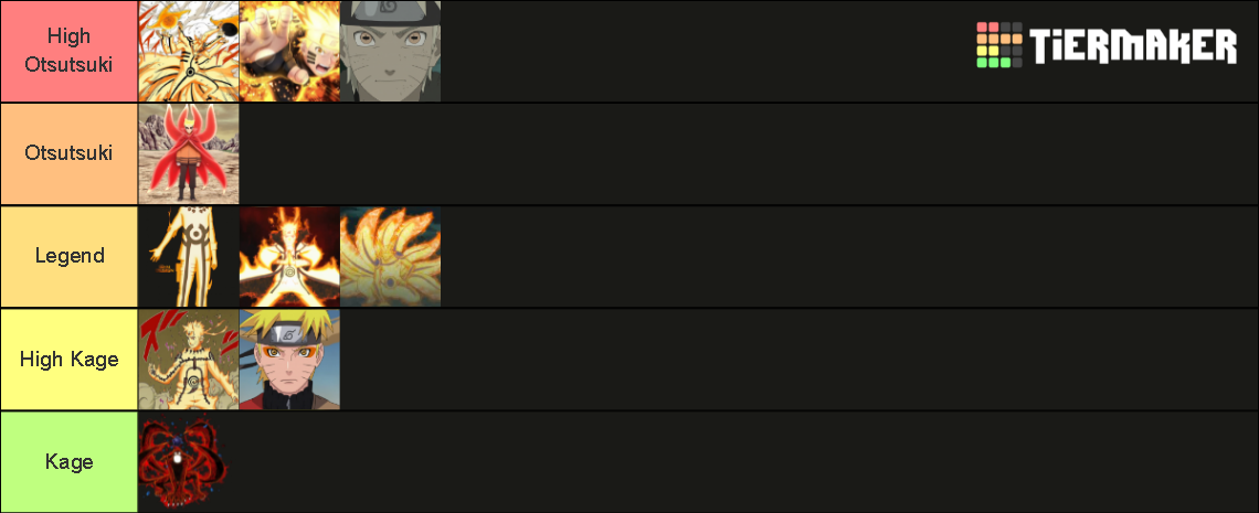 All forms of Naruto Uzumaki ranked Tier List (Community Rankings ...