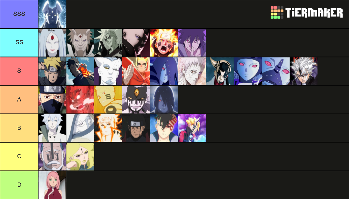 Naruto/Boruto Strongest Characters (forms included) Tier List ...