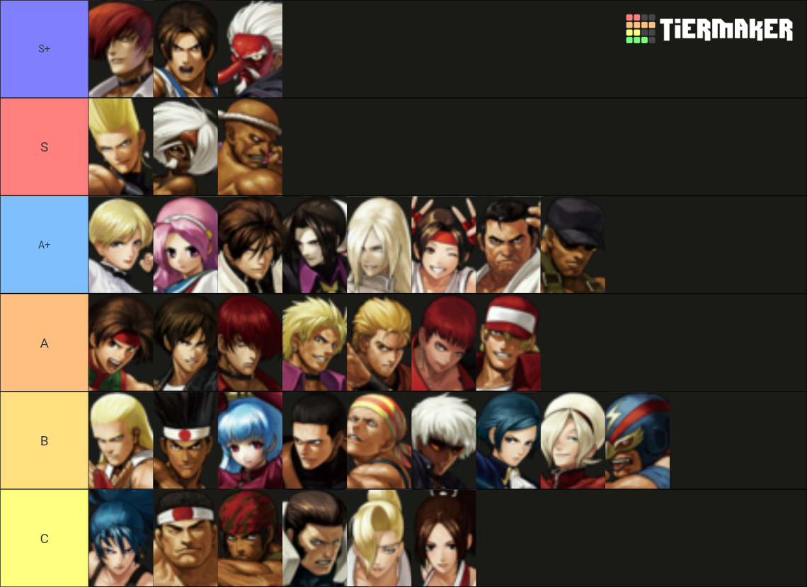 The King of Fighters XIII Characters (including all DLC) Tier List ...