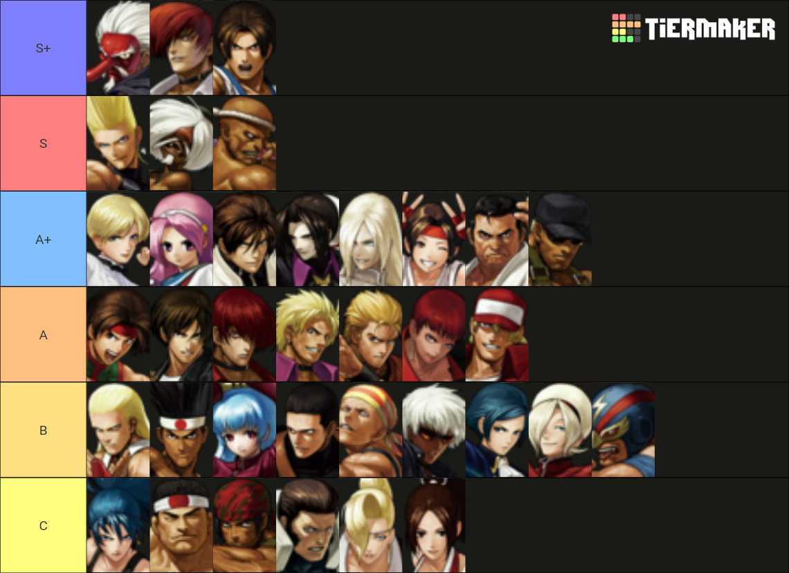 The King of Fighters XIII Characters (including all DLC) Tier List ...