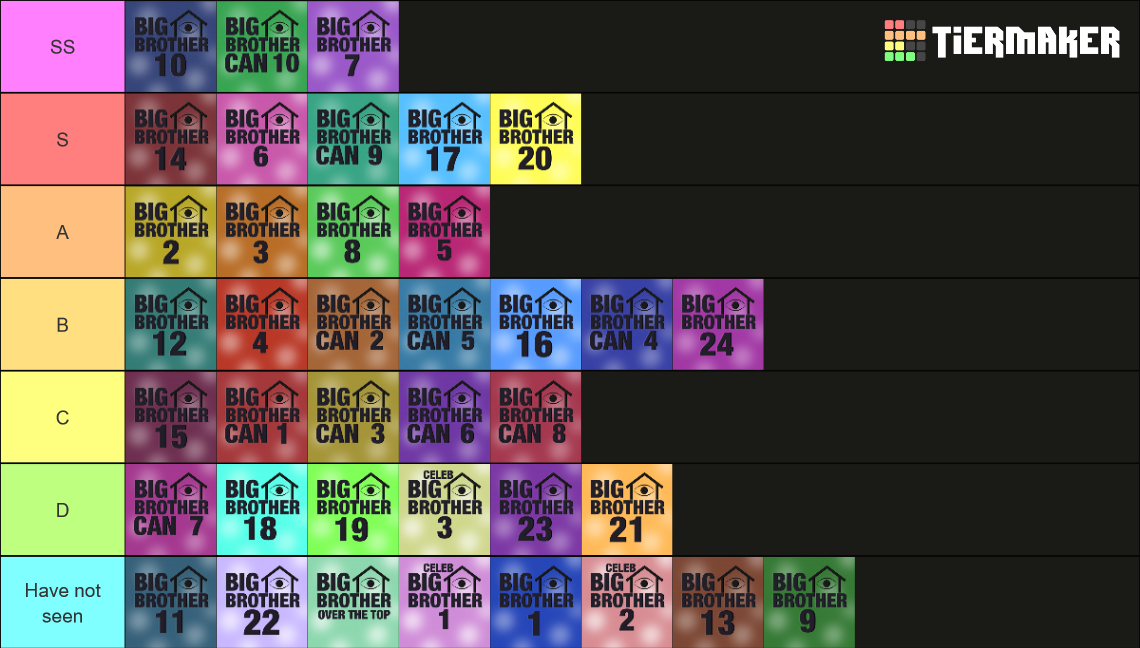 Big Brother Seasons (BBUS, CBB, BBOTT, BBCAN) Tier List (Community ...