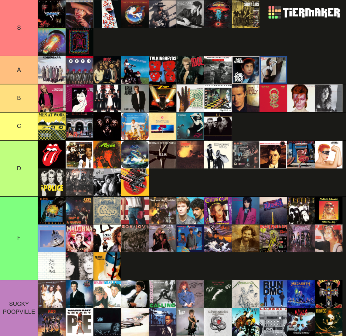 Best Bands of the 80's Tier List (Community Rankings) - TierMaker