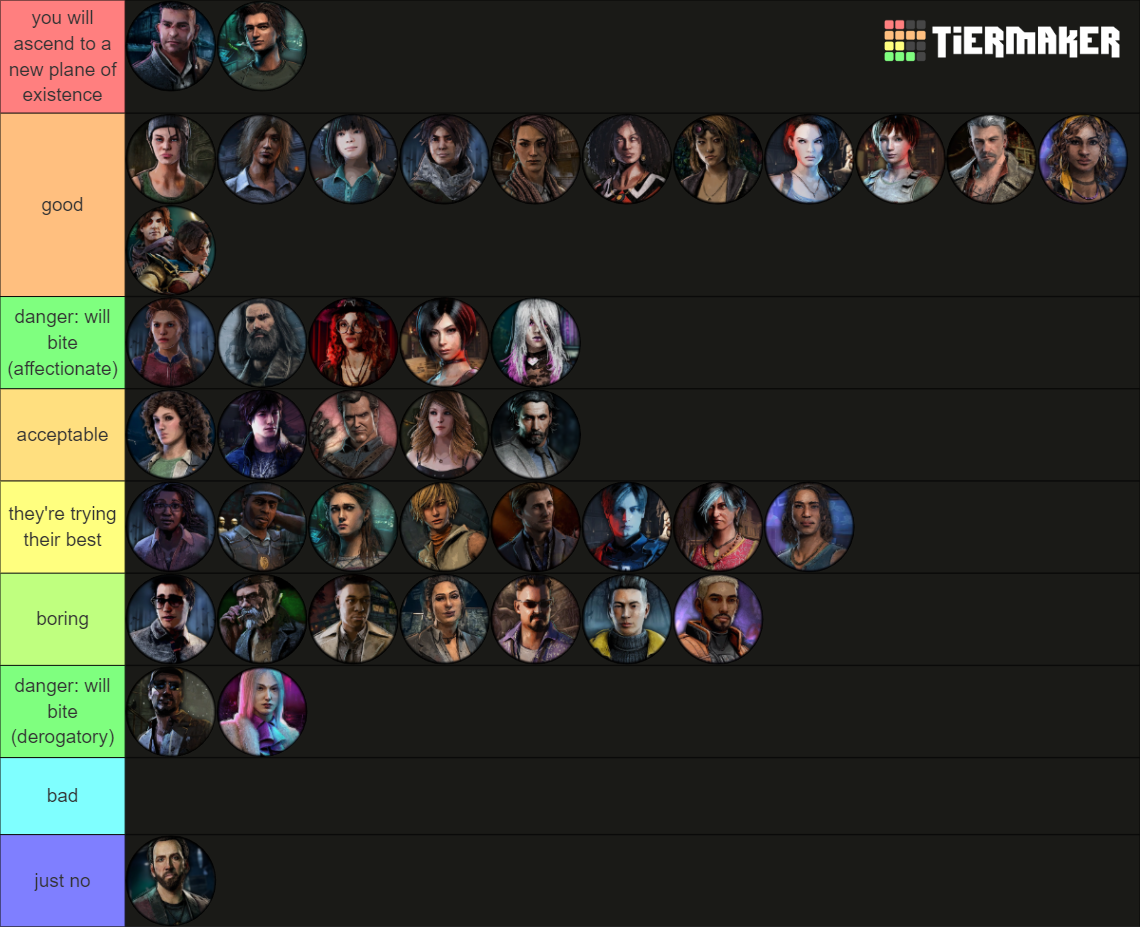 DBD Survivors [8.1.0] Tier List (Community Rankings) - TierMaker