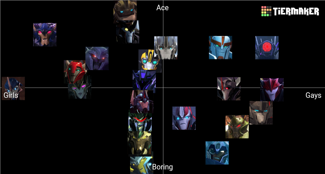 New Alignment Charts - TierMaker