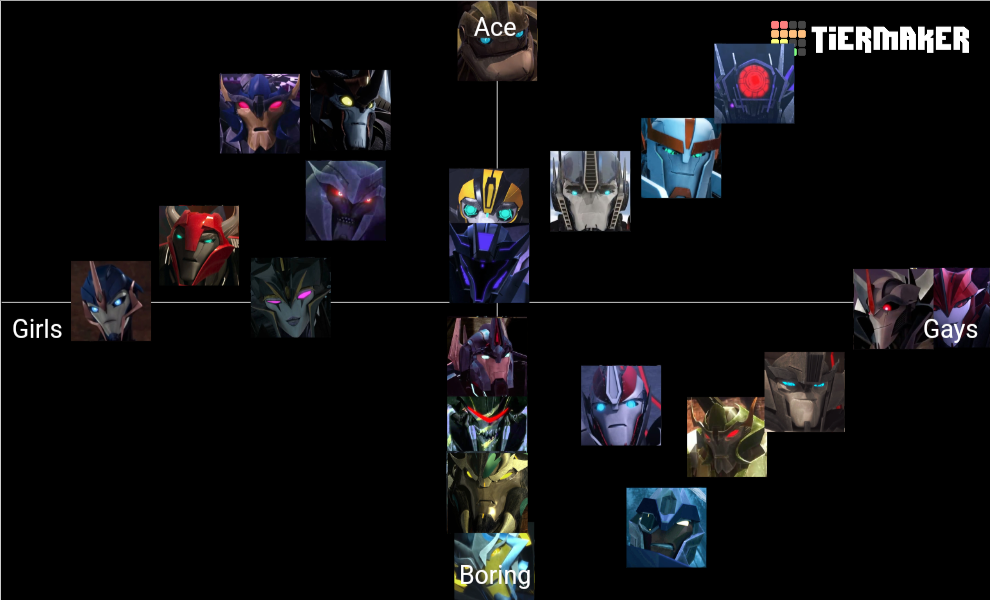 New Alignment Charts - TierMaker