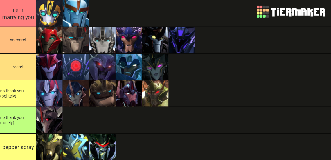 Transformers Prime All Characters Tier List (Community Rankings ...