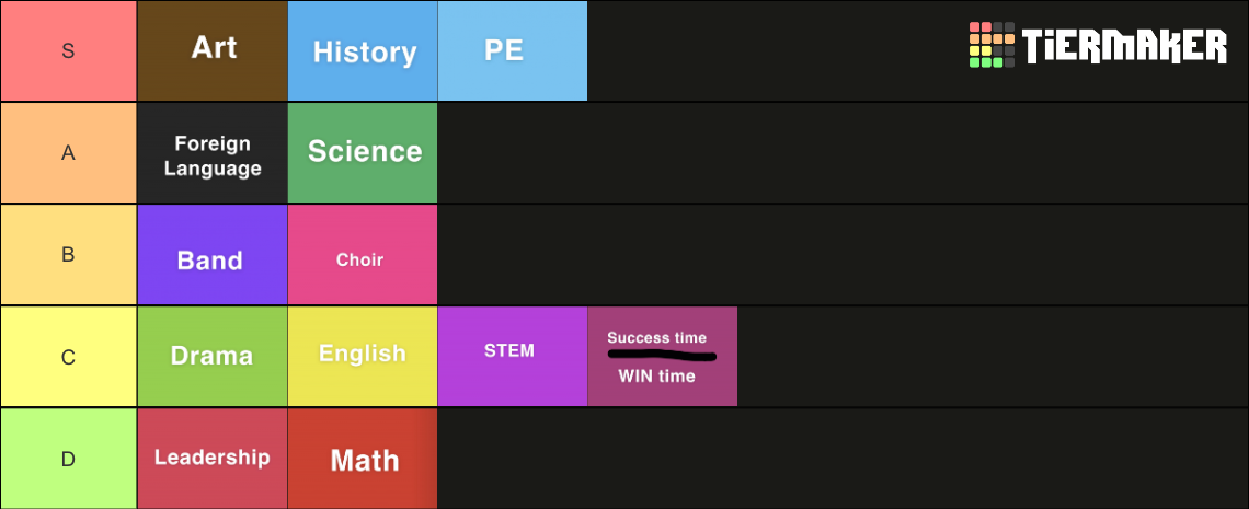 School Subject Tier List (Community Rankings) - TierMaker