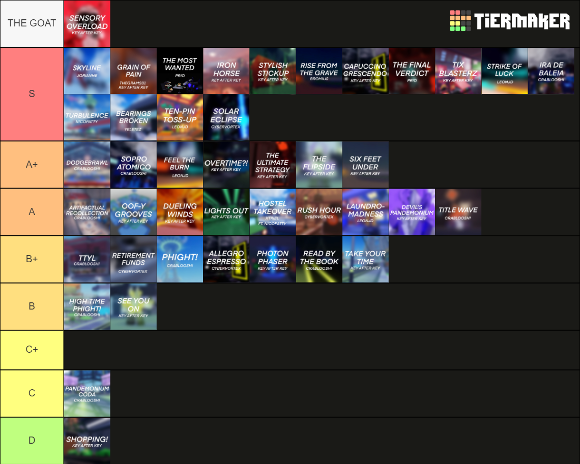 PHIGHTING! OST (Updated - Nov 30 2024) Tier List (Community Rankings ...
