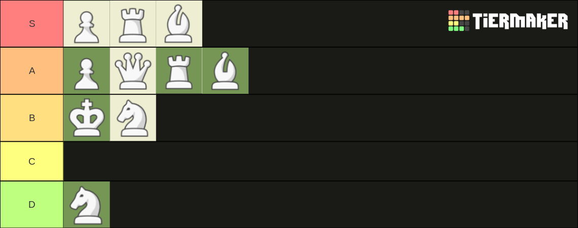 Chess Pieces Tier List (Community Rankings) - TierMaker