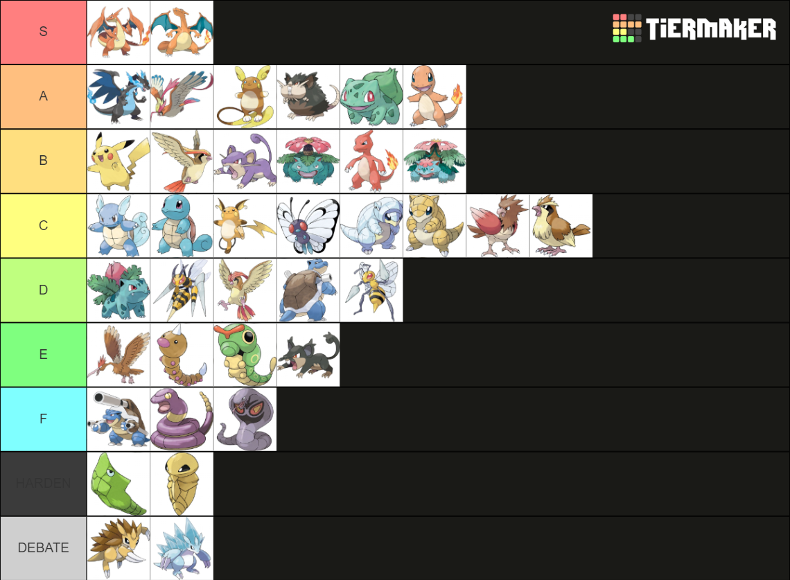 Every Pokemon EVER (As of January 2020) Tier List (Community Rankings ...