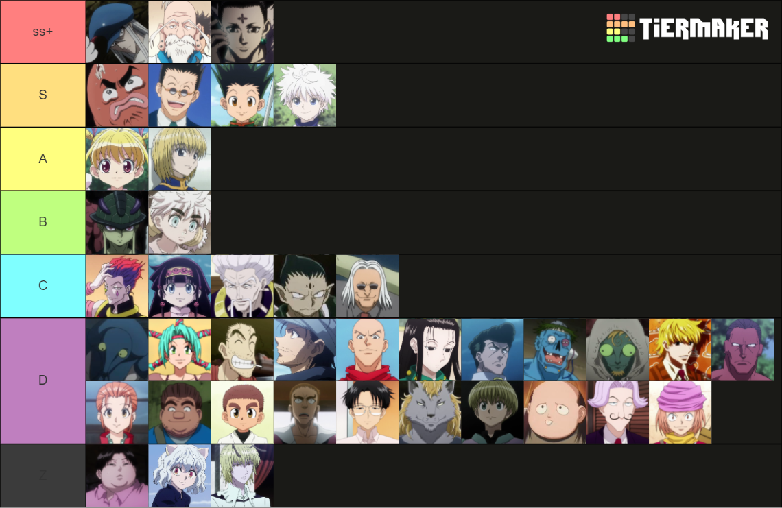 Hxh characters Tier List (Community Rankings) - TierMaker