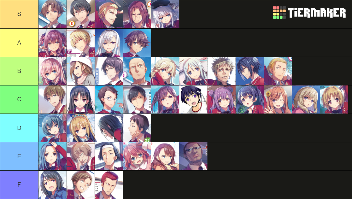 COTE Tier List (Community Rankings) - TierMaker