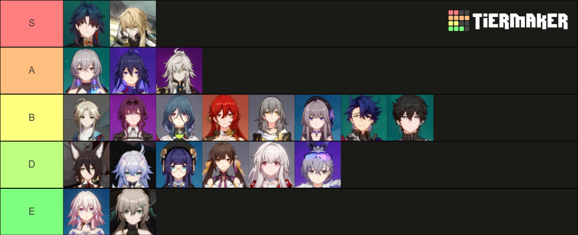 All Honkai Star Rail characters Tier List (Community Rankings) - TierMaker