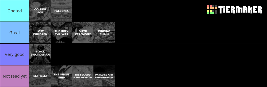 All Berserk Arcs (Labelled) Tier List (Community Rankings) - TierMaker