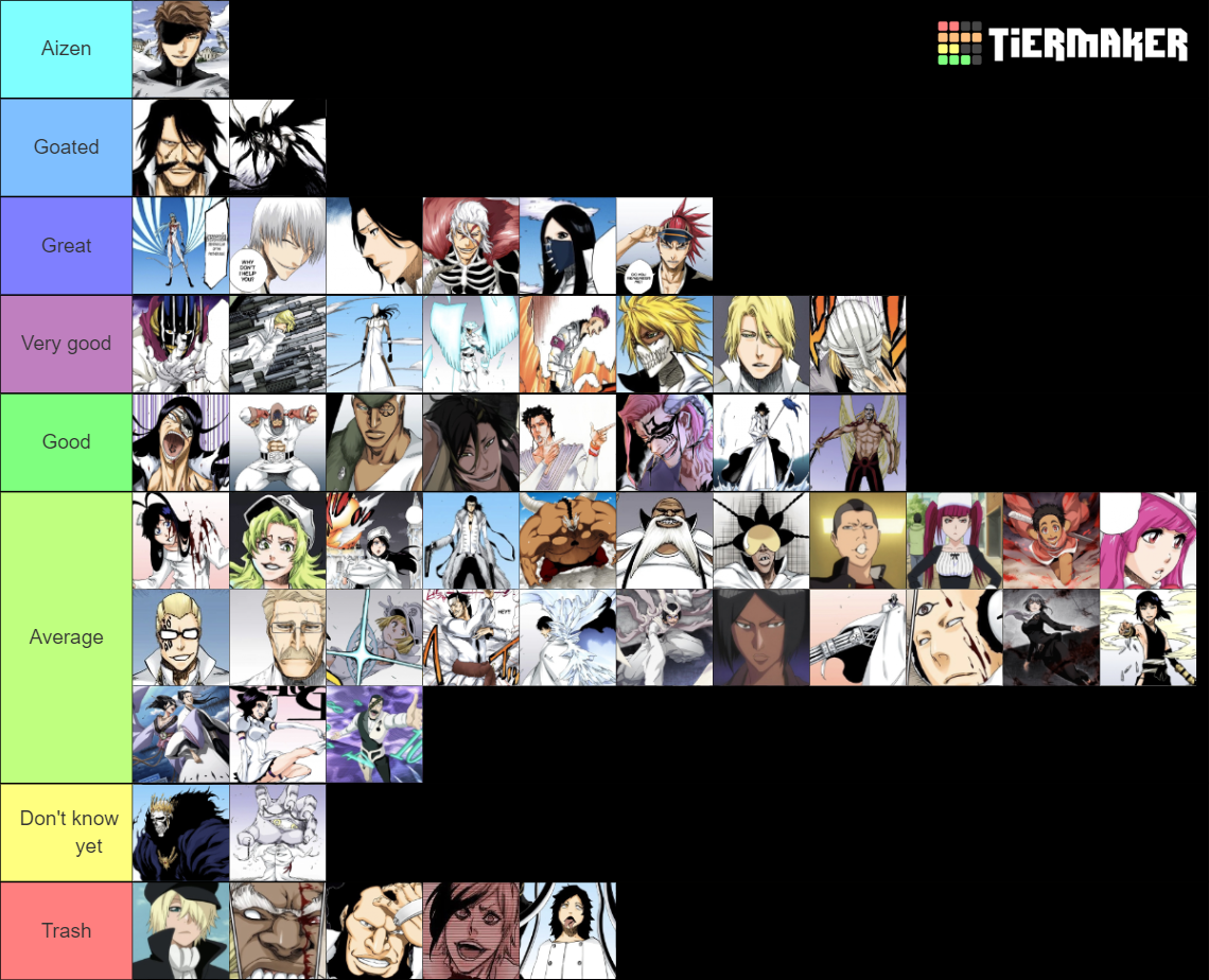 Bleach villains Tier List (Community Rankings) - TierMaker