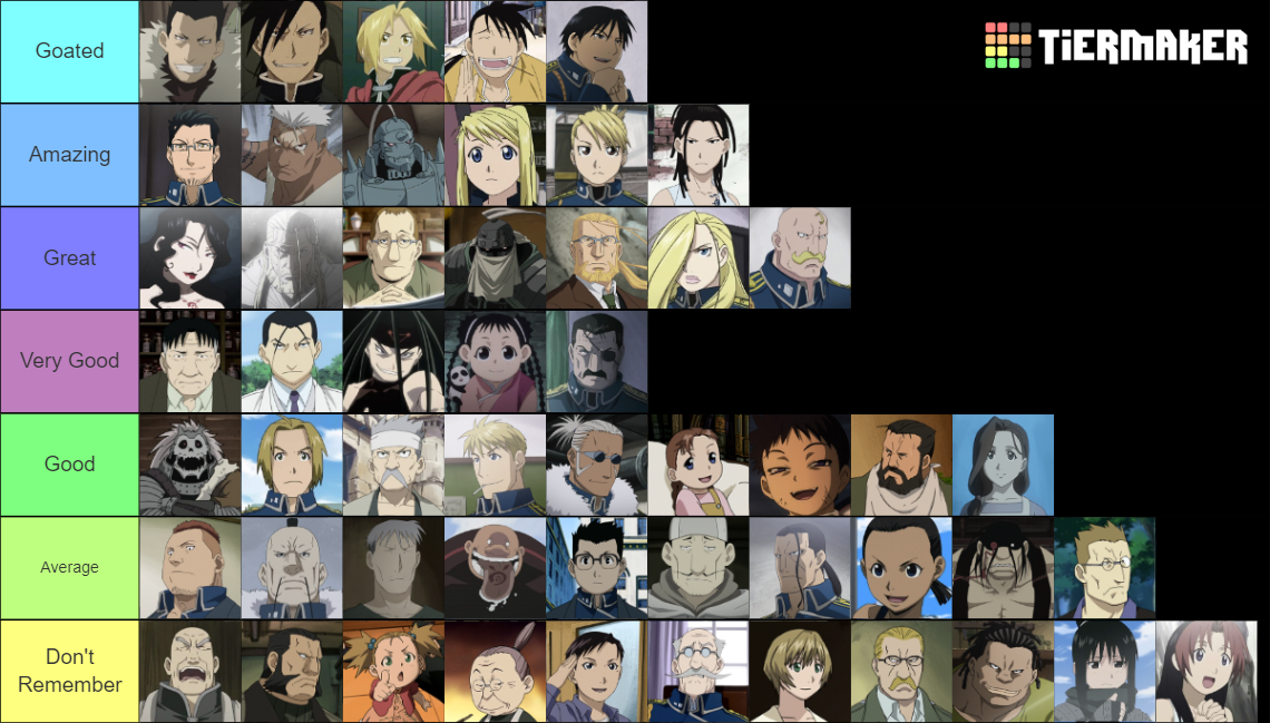 FMA Brotherhood Character Ranking (53 Characters) Tier List (Community ...