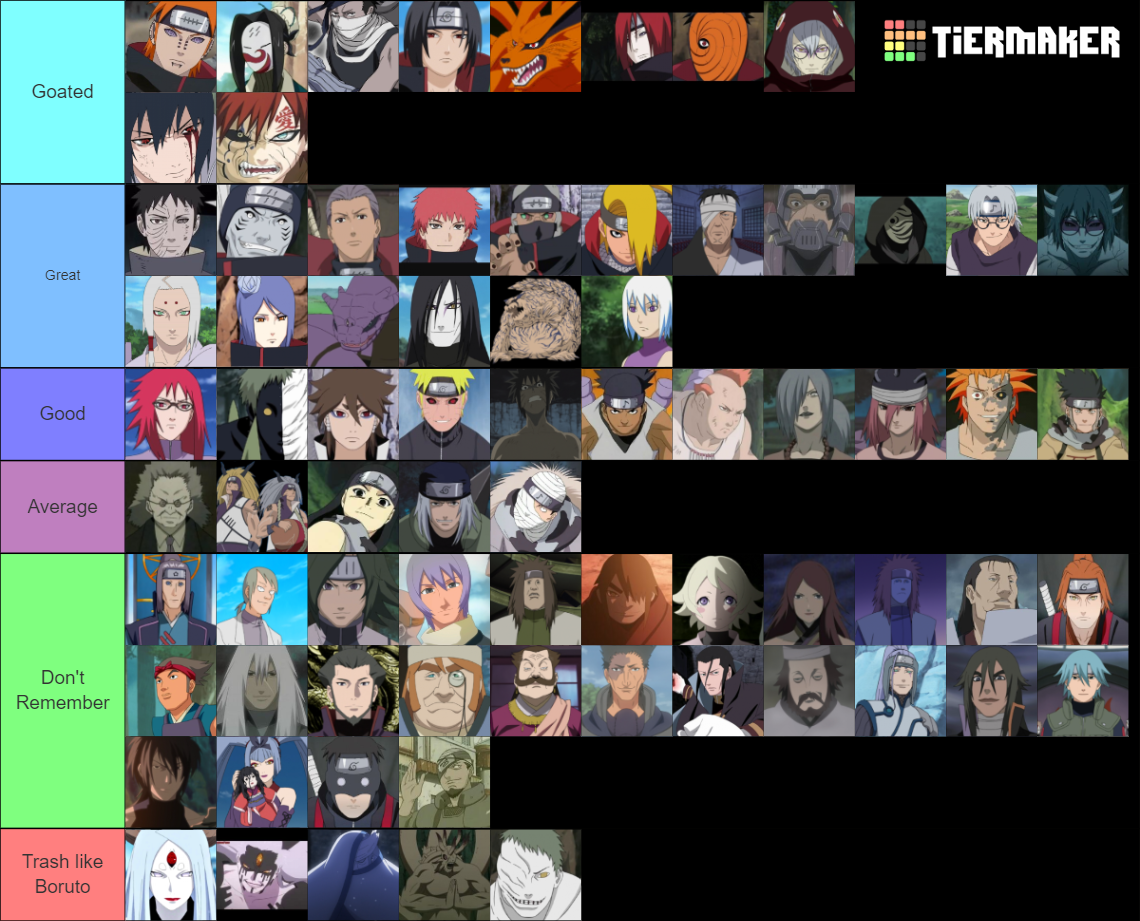 Naruto Villains Tier List (Community Rankings) - TierMaker