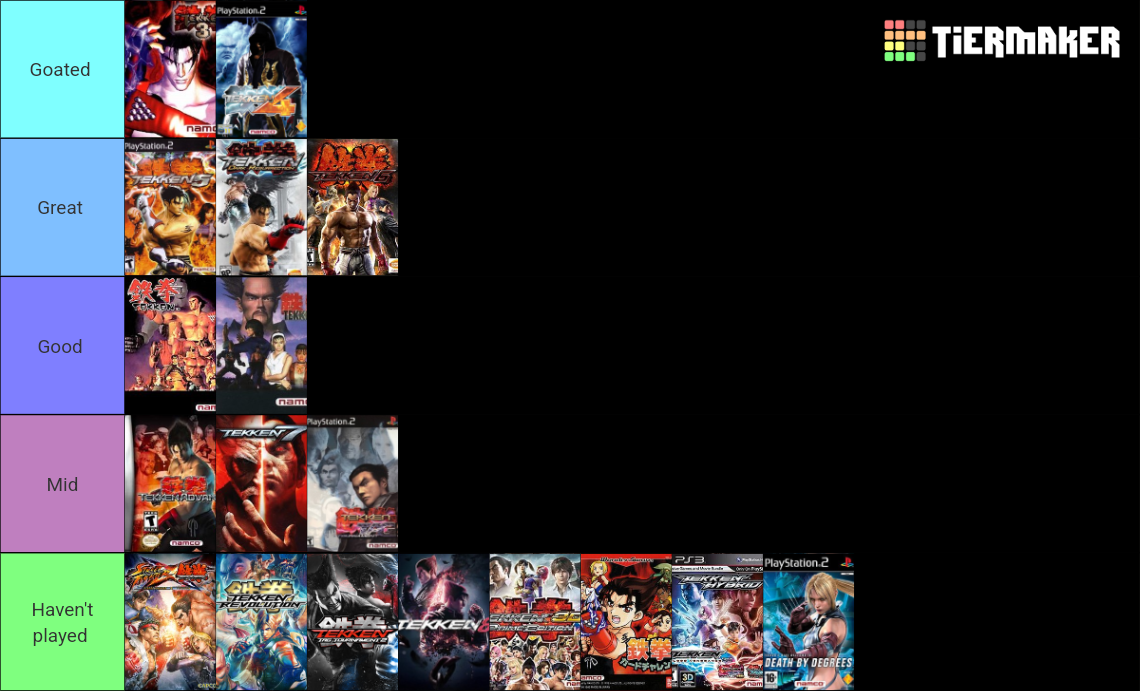 Tekken Games (Tekken 8 updated) Tier List (Community Rankings) - TierMaker