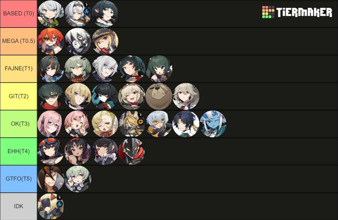 ZZZ - Zenless Zone Zero 1.6 All Characters Tier List (Community Rankings) - TierMaker