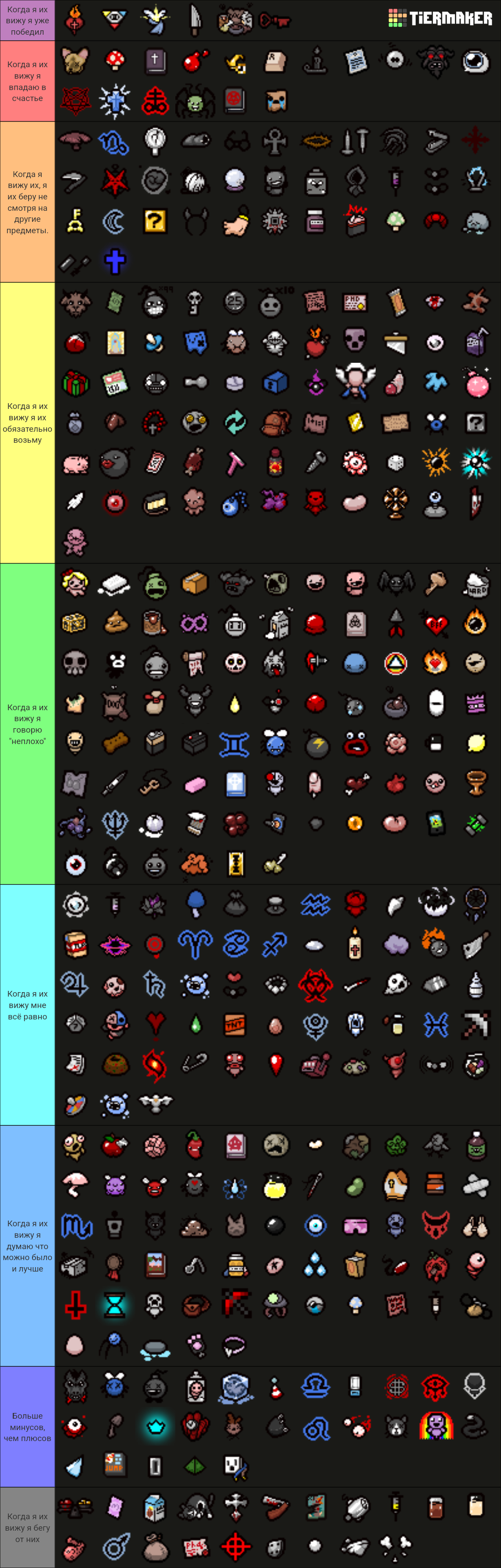 The Binding of Isaac - Repentance Items Tier List (Community Rankings ...