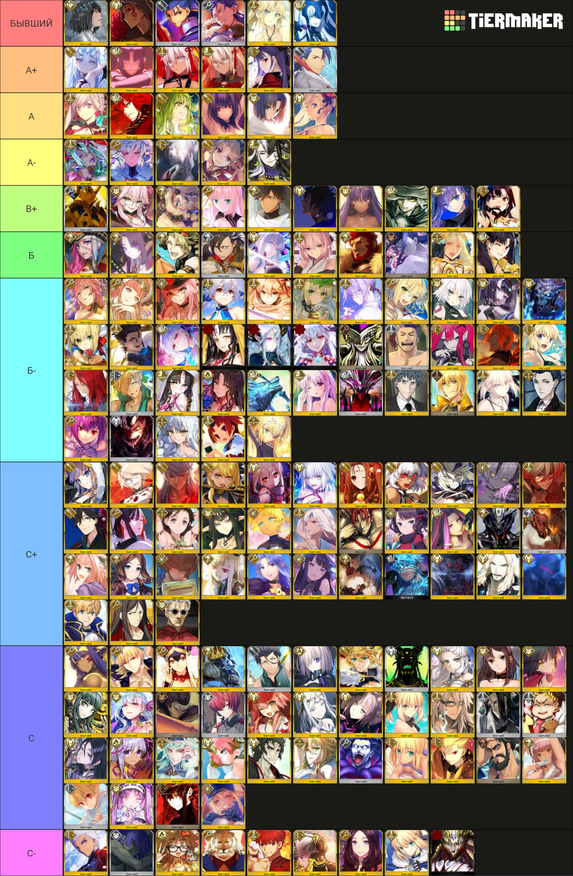 Fate/Grand Order - All Servants [JP] Tier List (Community Rankings ...