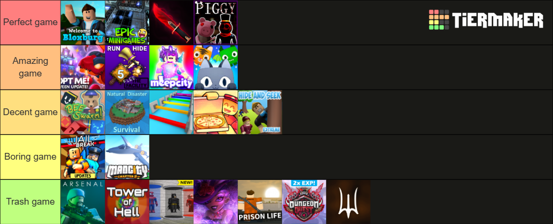 Roblox roblox roblox games rating lol Tier List (Community Rankings ...
