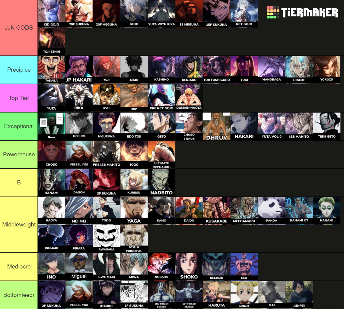 Jjk Power Tier List Community Rankings Tiermaker