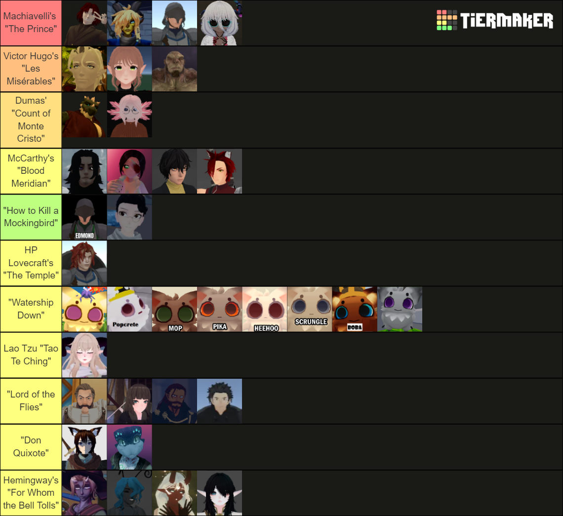 Wardens Characters Tier List (Community Rankings) - TierMaker