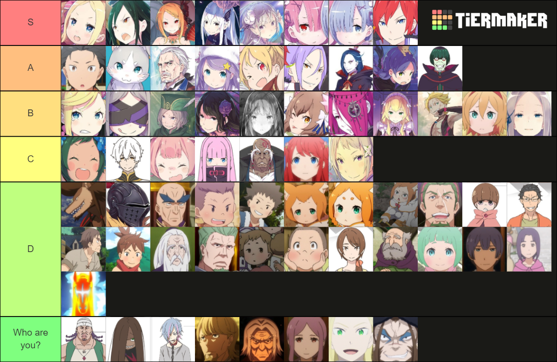 Re:Zero All Characters (Anime Only) Tier List (Community Rankings ...