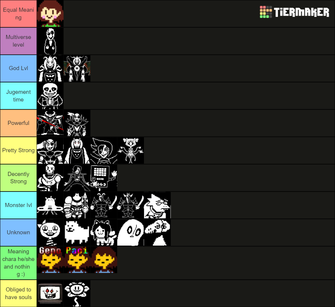 Undertale Character Power Scale Tier List (Community Rankings) - TierMaker