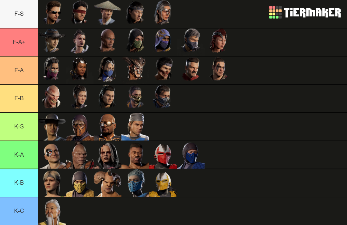Mortal Kombat 1: Base Roster Fighters & Kameos Tier List (Community ...
