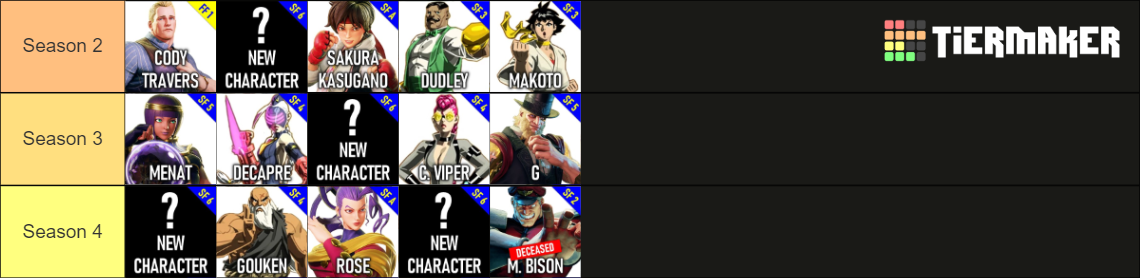 SF6 DLC Draft Tier List (Community Rankings) - TierMaker
