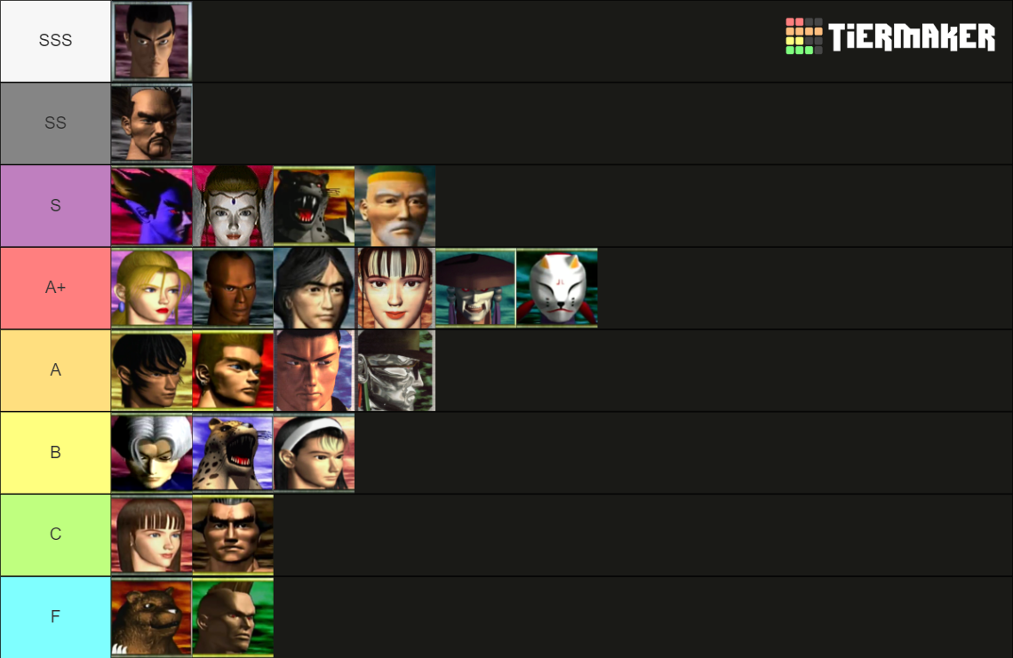 Tekken 2 Characters Tier List (Community Rankings) - TierMaker