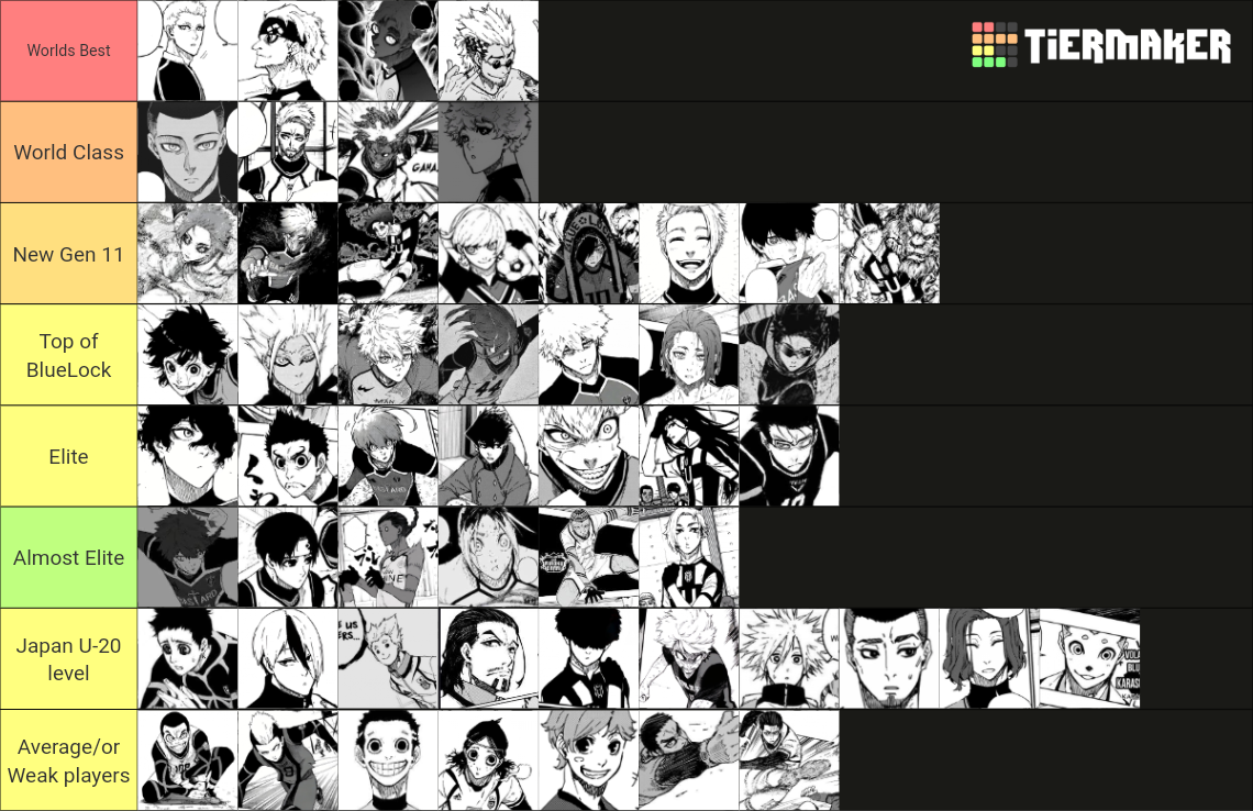 Blue Lock Players (246) Tier List (Community Rankings) - TierMaker