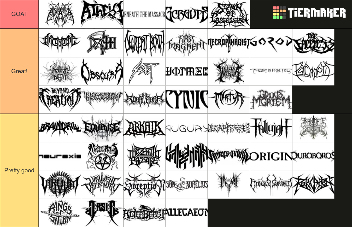 Technical Death Metal bands Tier List (Community Rankings) - TierMaker