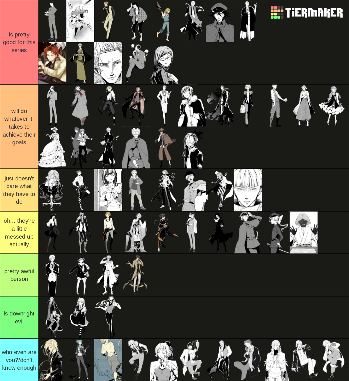 bsd morality alignment Tier List (Community Rankings) - TierMaker