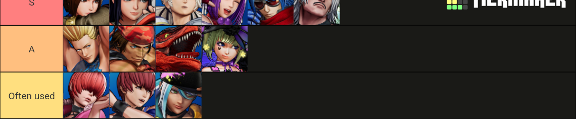 The King of Fighters XV Tier List (Community Rankings) - TierMaker