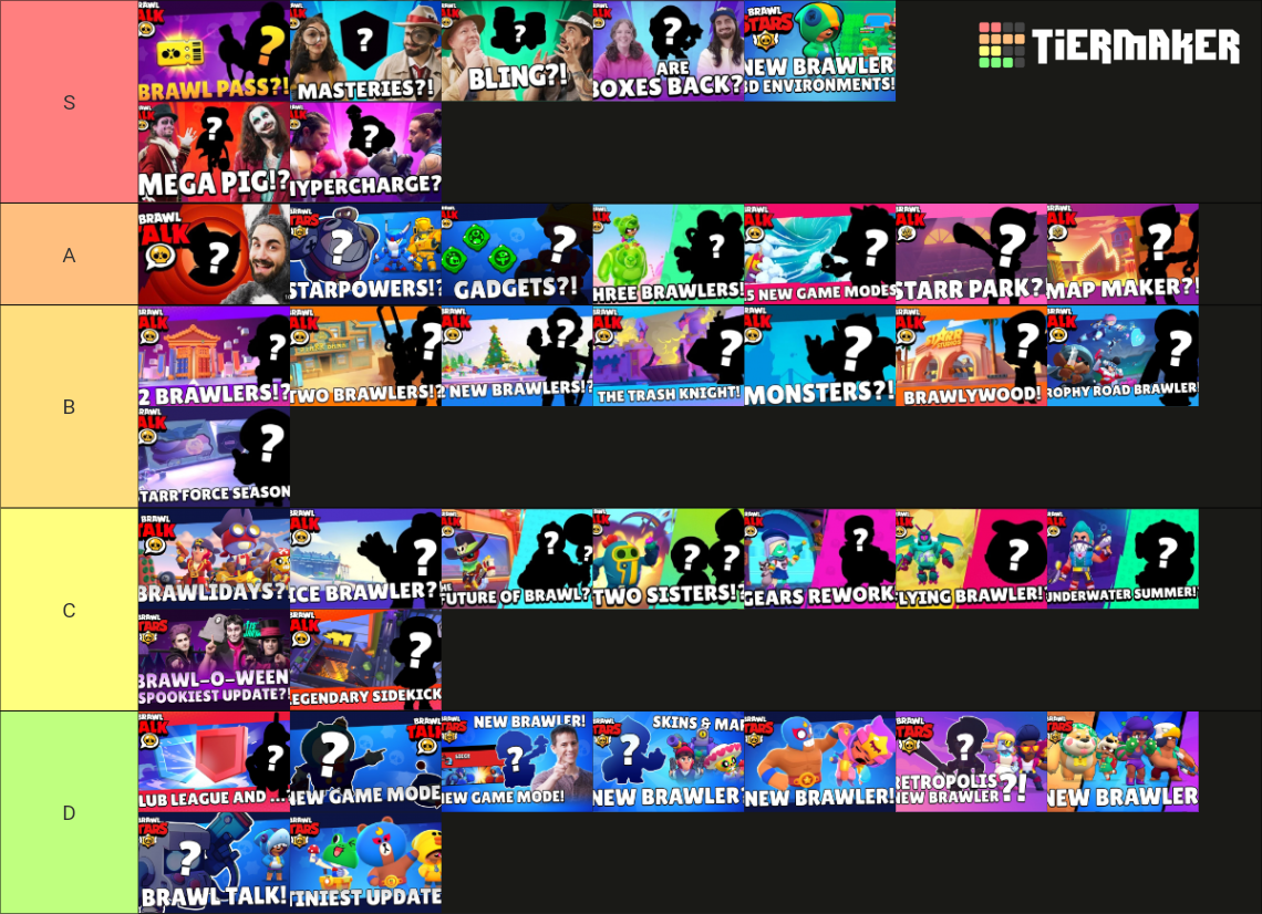 Best Brawl Talk December 2023 Tier List (Community Rankings) - TierMaker