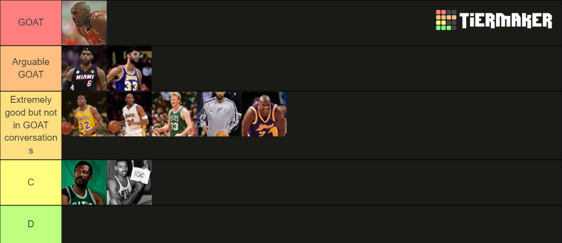 Ranking the Top 10 NBA players of all time Tier List (Community ...