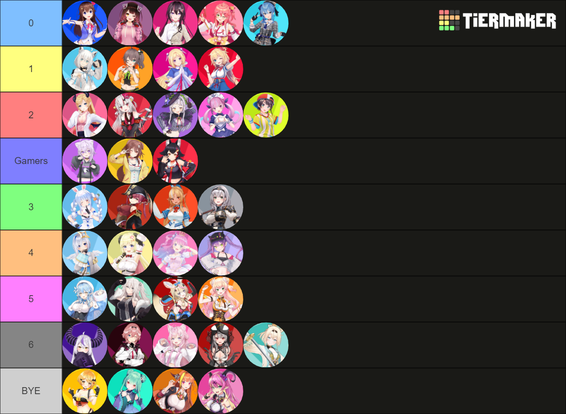 Hololive 2024 Tier List (Community Rankings) - TierMaker