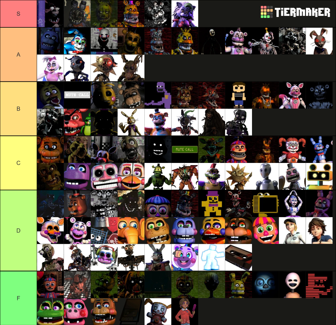 FNAF Characters (FNAF 1 to Ruin) Tier List (Community Rankings) - TierMaker