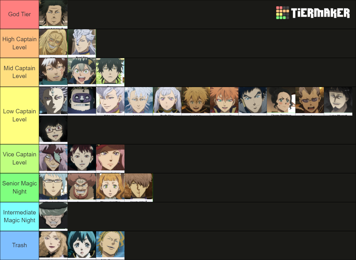 Black Clover Ranking of the Characters Tier List (Community Rankings ...