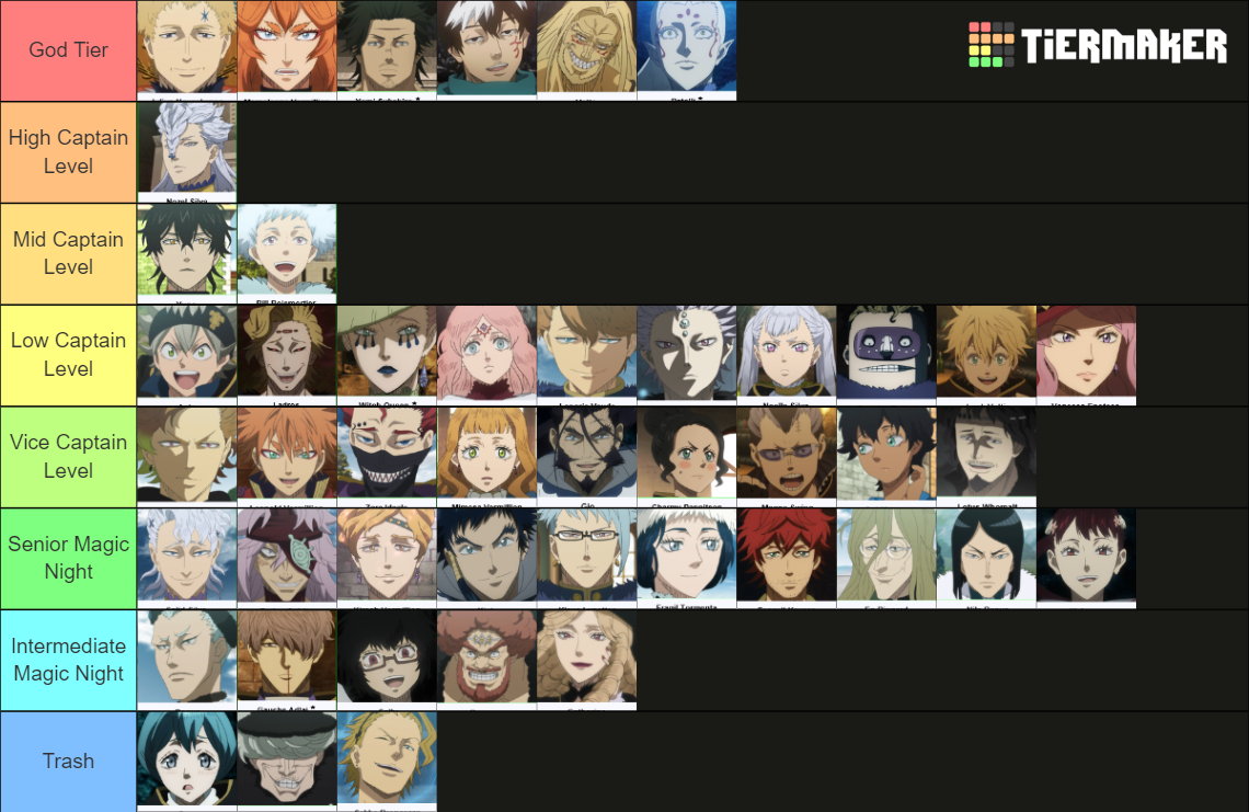 Black Clover Ranking of the Characters Tier List (Community Rankings ...