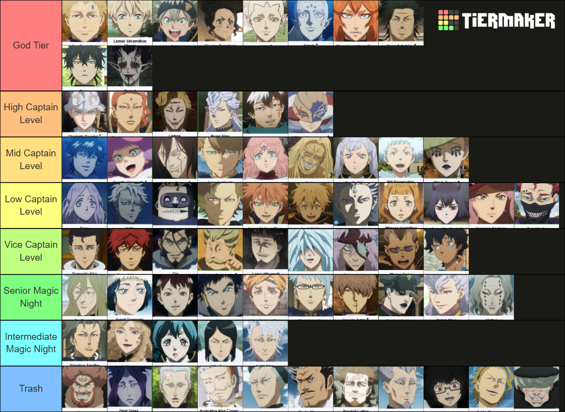 Black Clover Ranking of the Characters Tier List (Community Rankings ...