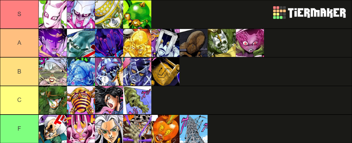JoJo Part 4 Stands Tier List (Community Rankings) - TierMaker