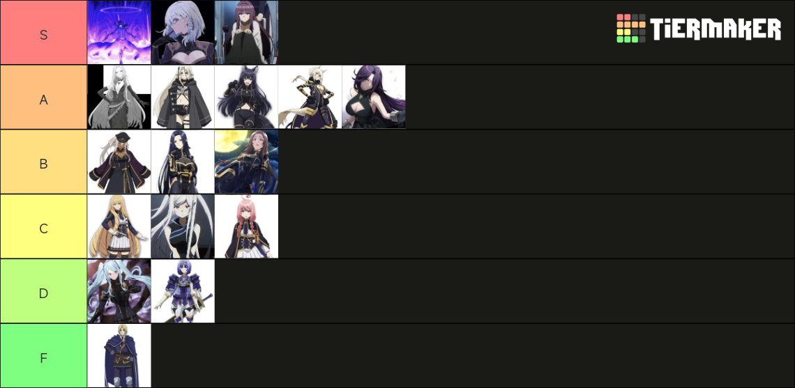 Eminence in Shadow characters Tier List (Community Rankings) - TierMaker