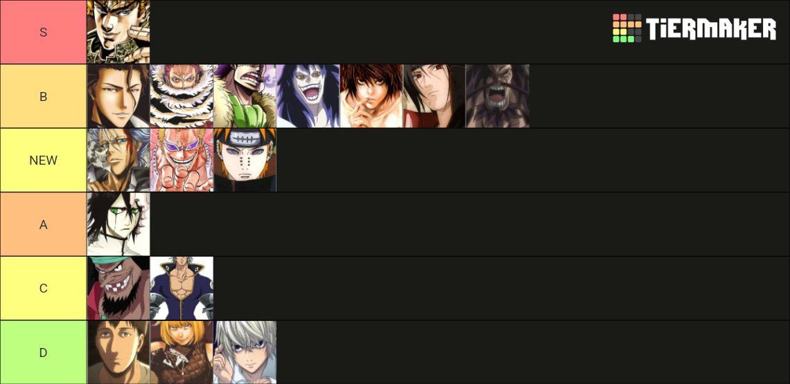 Anime Antagonists Characters (+100) Tier List (Community Rankings ...