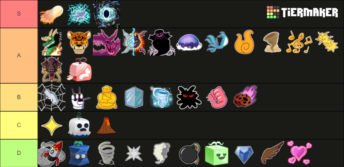 Blox Fruits Update 20 Tier List (Community Rankings) - TierMaker